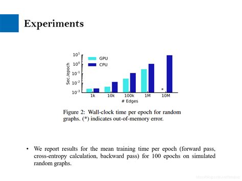 Ppt：semi Supervised Classification With Graph Convolutional Networks Csdn博客