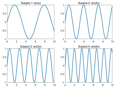 matlab 老版本如何更加优雅的调整子图空隙，去除白边？ matlab subplot 4个图怎么去除白边 csdn博客