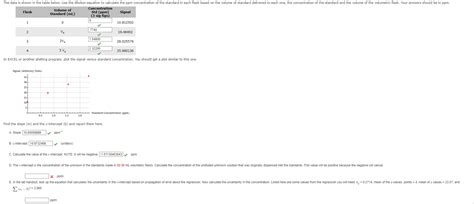 Solved You Performed Here Will Be Exactly What You Do With Chegg Com