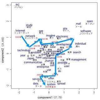 Hierarchical Cluster Analysis Determined Some Categories Download Scientific Diagram
