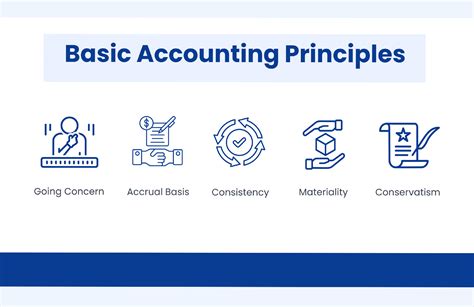 Introduction To Accounting PPT Template In PPT PDF Google Slides Apple Keynote Download