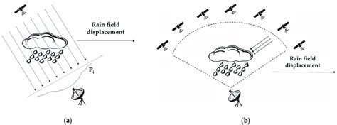 A Parallel Beam Projections Of The Rain Field Recording During