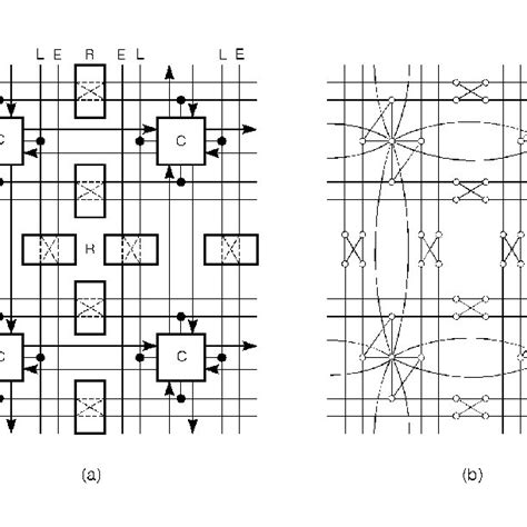 1 A Arhitectura Circuitelor Fpga Atmel B Graful De Rutare