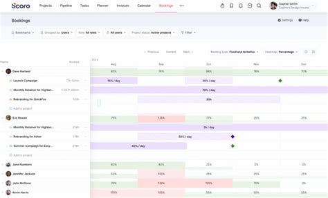 8 Project Management Dashboard Examples
