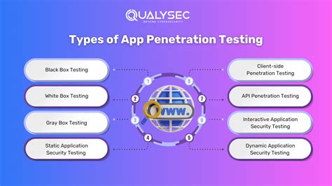 Application Penetration Testing A Complete Guide In 2025