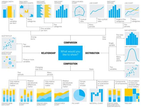 furqan hameed on linkedin datavisualization datastorytelling
