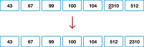 Radix Sort