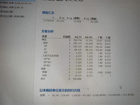 Minitab全因子试验方差分析和残差分析。 六西格玛品质网