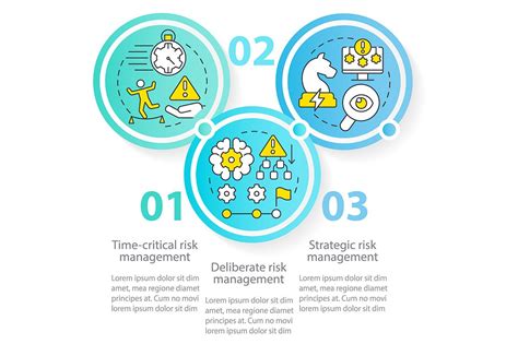 Operational Risk Management Levels Templates And Themes ~ Creative Market