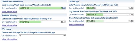 Solved Hana Server Management Best Practices Sap Community