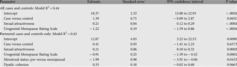 Modeling Sexual Functioning Download Table