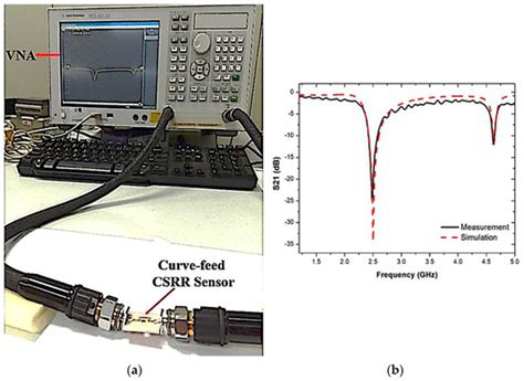 Micromachines Free Full Text A Compact And Low Profile Curve Feed Complementary Split Ring