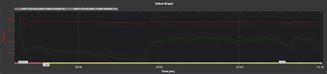 Copter Ekf Altitude Estimation Error Due To Heavy Uart Communication