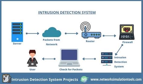 implementing a simple anomaly detection system