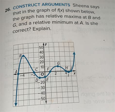 26 construct arguments sheena says that in the graph of f x shown