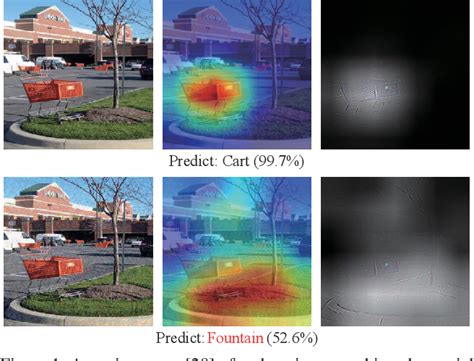Figure 1 From Boosting Adversarial Transferability Via Gradient