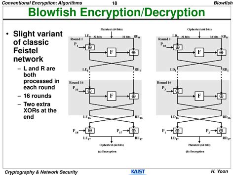 Ppt Conventional Encryption Algorithms Powerpoint Presentation Free Download Id5337119