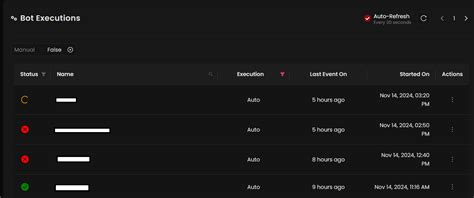 Bot Executions Docs Autobotai