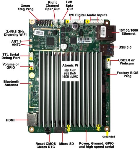 Neural Computing Kit Combines Atomic Pi Sbc With Intels Ncs2