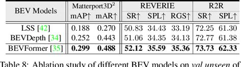 Table 8 From Birds Eye View Scene Graph For Vision Language Navigation Semantic Scholar