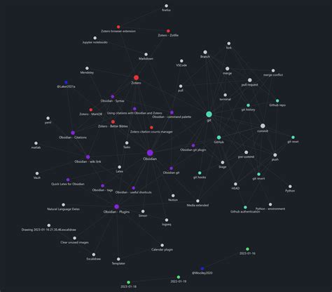 GitHub Rlaker Obsidian For Academia Demo Vault To Explain How To Use Obsidian Git And Zotero