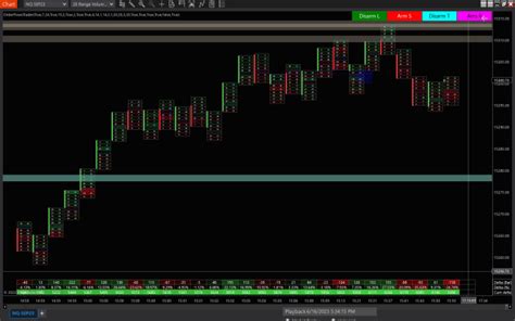 Create A Custom Automated Strategy For Ninjatrader By Ryanbeckmann14 Fiverr