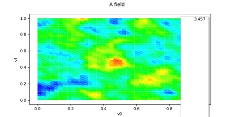 Field — Openturns 124 Documentation