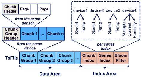 Tsfilereadme Zhmd At Develop · Apachetsfile · Github