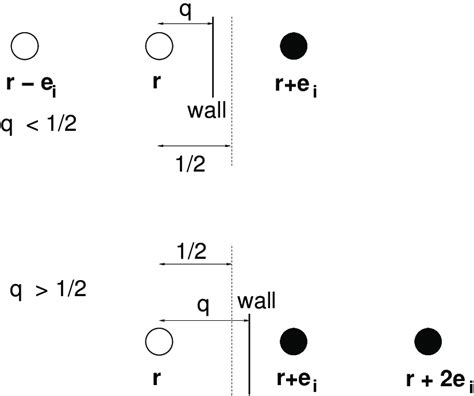 Diagram For Calculating Dirichlet Boundary Conditions For Concentration