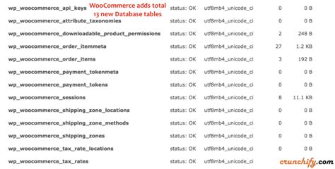 How To Stop Loading WooCommerce Js Javascript And Css Files On All WordPress Posts Pages