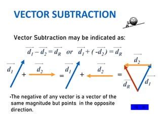 4 Vector Analytical Method PPT Science Pdf