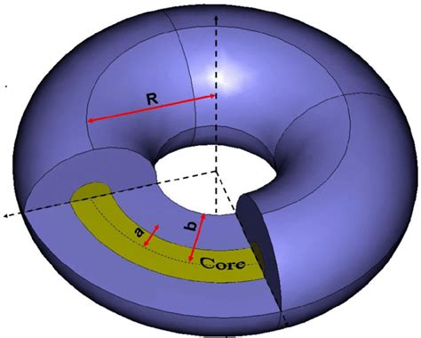 Diagrammatic View Of A Toroidal Wormhole R Is The Major Radius Of The