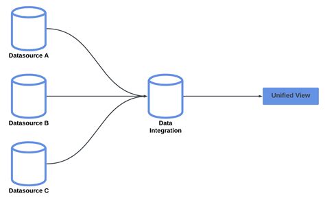 Federation In Computing Baeldung On Computer Science