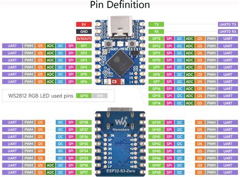 Ueekkoo Waveshare 2pcs Esp32 S3 Mini Development Board With India Ubuy