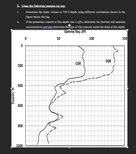 Solved 5 Using The Following Gammaray Log I Determine The Chegg Com
