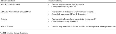 Free Text And Controlled Vocabulary Search Characteristics For Download Scientific Diagram