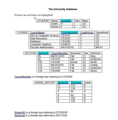 Use Sql No Relational Algebra Specify The Following Queries In Sql On