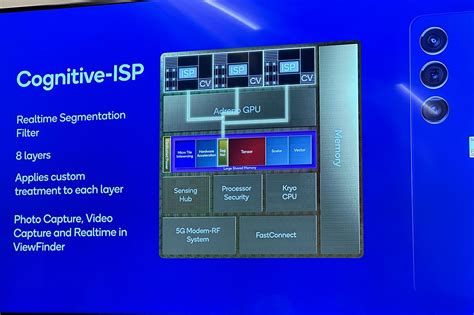 השיפורים הגדולים שיגיעו למצלמות הטלפונים ב 2023
