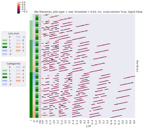 Method Development For Geometric Functions — Epsproc Rtd Documentation