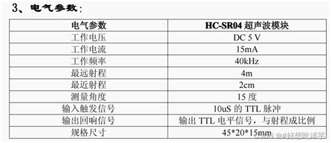 基于stm32的超声波测距 stm32超声波测距 csdn博客