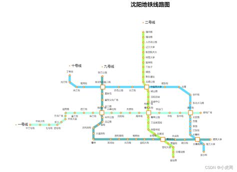 javascript 之 echart 实现沈阳地铁图 echarts 地铁线路图 csdn博客