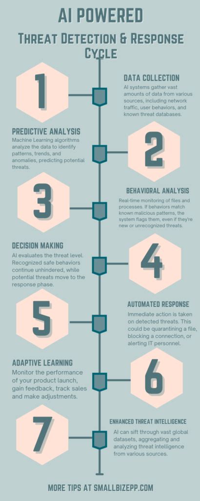 Endpoint Security Controls Plan Your Defense