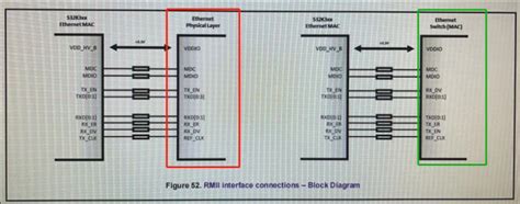 the ethernet of the s32k314 can t be used nxp community