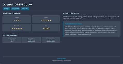 Openai Gpt 5 Codex Ai Model Details And Benchmarks