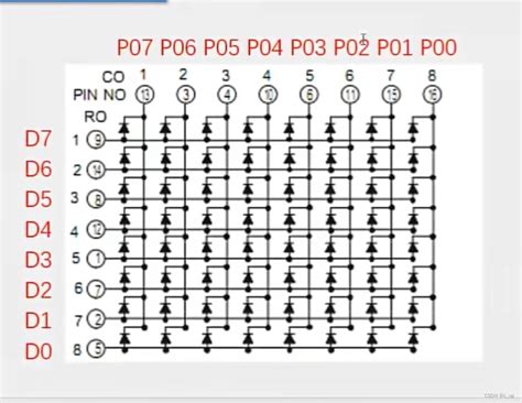 51单片机——led点阵屏（显示滚动画面）单片机led显示屏代码 Csdn博客