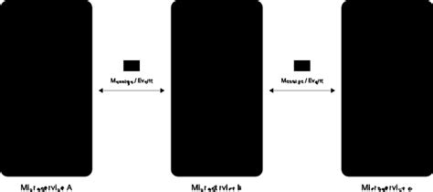 Akka Build And Run Transactional Applications