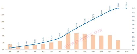 نمونه برنامه زمانبندی پروژه ساختمانی پروژه یار