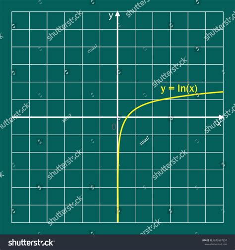 Logarithmic Function Graph Natural Logarithm Stock Vector Royalty Free Shutterstock
