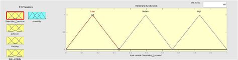 Membership Function For Input Variable Download Scientific Diagram