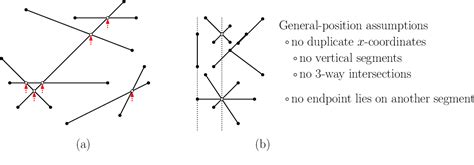 Figure 1 From Cmsc 754 Lecture 4 Line Segment Intersection Semantic